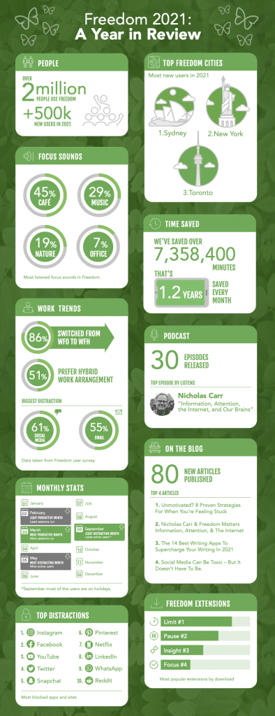 Freedom in 2021 – A Year in Review - Freedom Matters